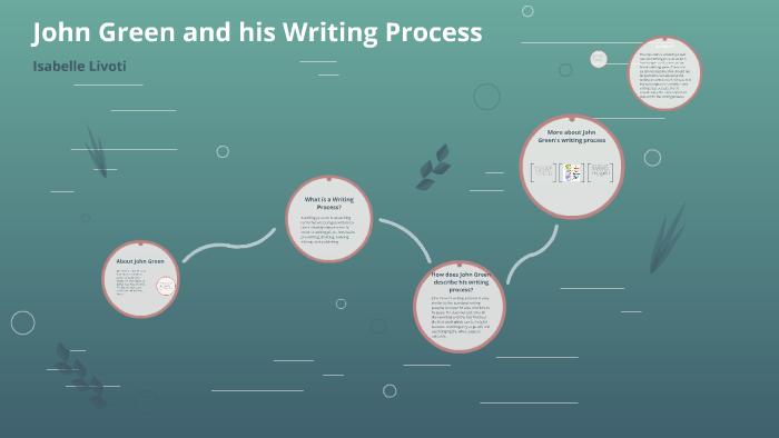 John Green and his Writing Process by Isabelle Livoti on Prezi