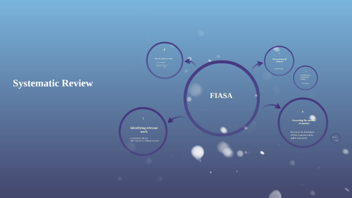 Systematic Review by Whitney Chung on Prezi