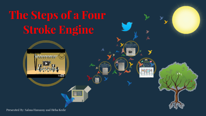 The Steps of a Four Stroke Engine by on Prezi