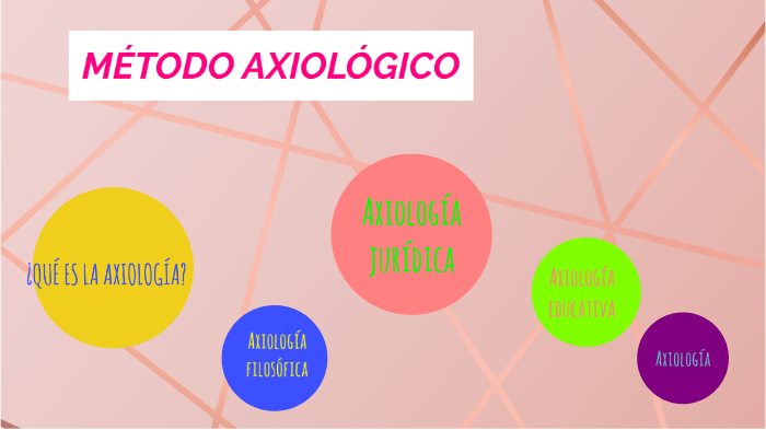 método de estudio Axiológico by delia gutierrez on Prezi