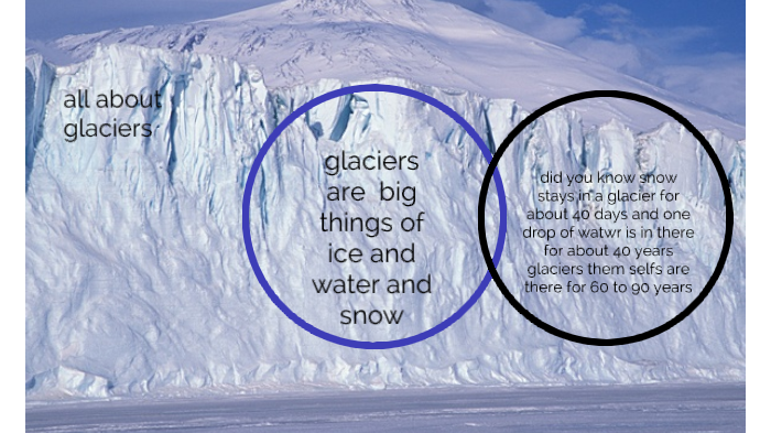 all about glaciers by William Willette on Prezi