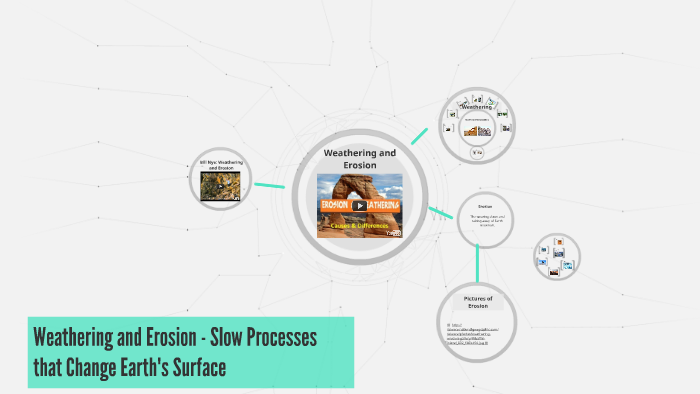 Weathering and Erosion - Slow Processes that Change Earth's by Kayla ...