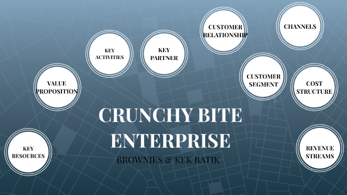 bmc ent by habsah rozahimi on Prezi