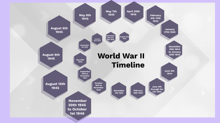 WW2 Timeline by Thea Mattson on Prezi