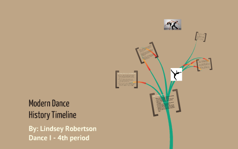 Timeline of Modern Dance by Lindsey Robertson on Prezi