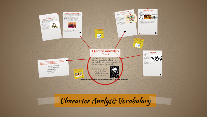 Character Analysis Vocabulary by Geovanni Rodriguez on Prezi