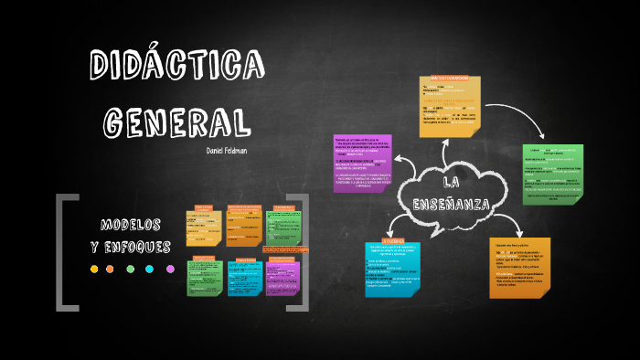 Didáctica General- Feldman by Abigail Arribillaga on Prezi
