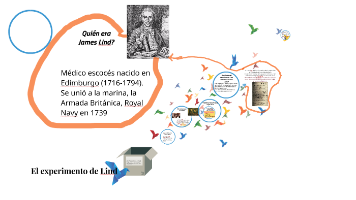Experimento de Lind by maria del pilar jimenez dominguez on Prezi