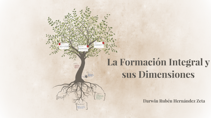 La formación Integral y sus Dimensiones by on Prezi