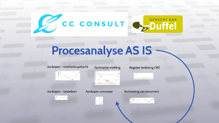 Procesanalyse Duffel by Chris de Bock on Prezi