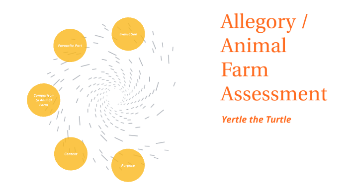 Allegory / Animal Farm Assessment by Olivia Dean on Prezi