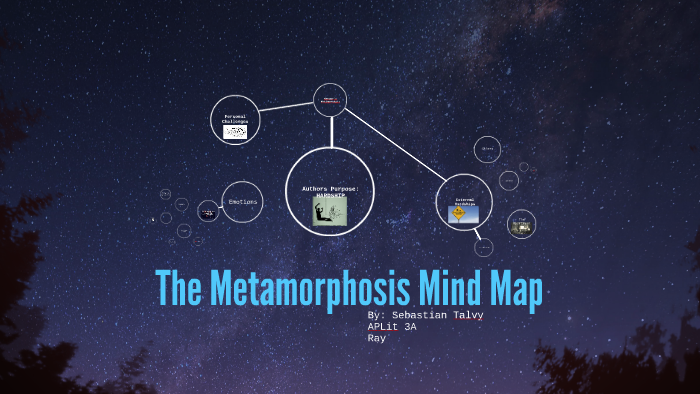 The Metamorphosis Mind Map by Sebastian T on Prezi