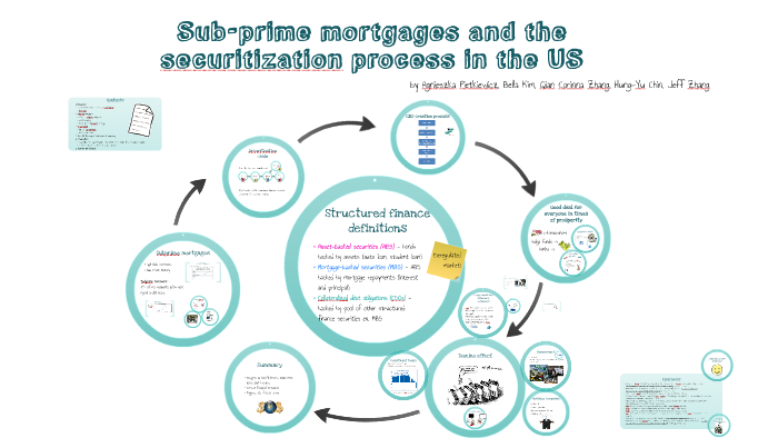 Sub-prime mortgages and securitization process in the US by Agnieszka P ...