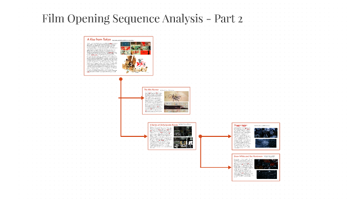 Film Opening Sequence Analysis - Part 2 by Holly Parsons on Prezi