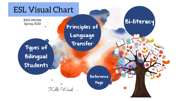 ESL Visual Chart by Kelli Wood on Prezi