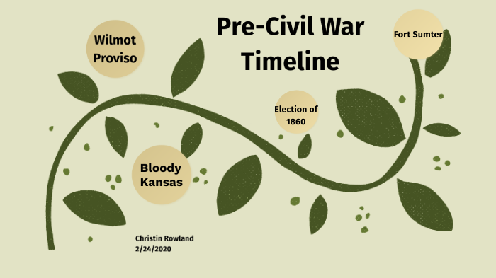 Pre-Civil War Timeline by Christin Rowland on Prezi