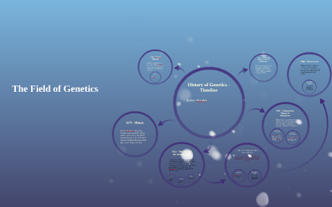 History of Genetics - Timeline by Ben McAulay on Prezi