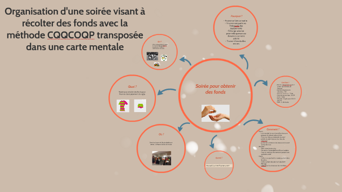Méthode CQQCOQP by Héloïse Jacquet on Prezi