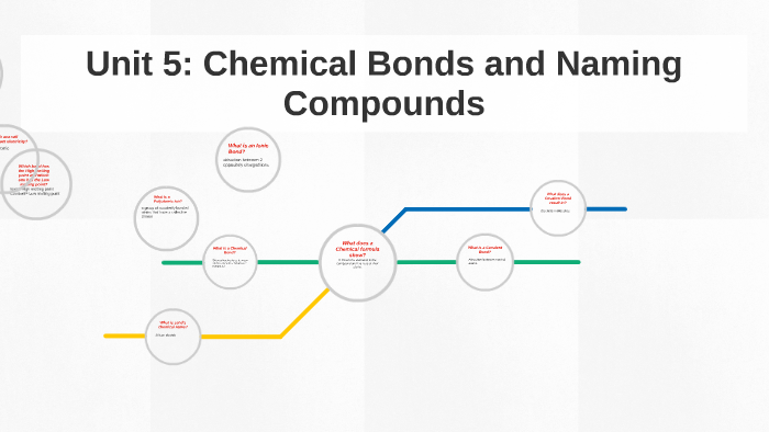 Unit 5: Chemical Bonds and Naming Compounds by Raegan Lehman on Prezi