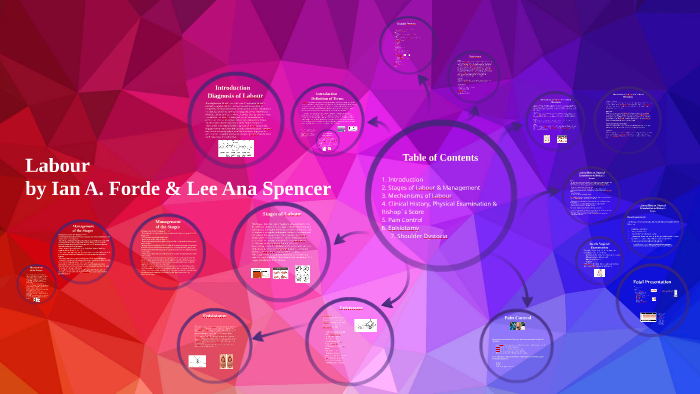 Labour by Ian Forde on Prezi