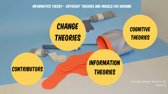 INFORMATICS THEORY - DIFFERENT THEORIES AND MODELFS FOR NURSING by ...