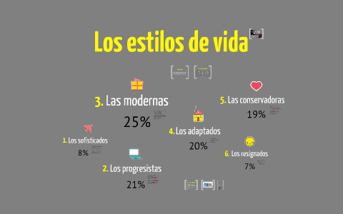Los estilos de vida by Yesenia Silva