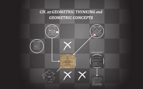 CH. 20 GEOMETRIC THINKING and GEOMETRIC CONCEPTS by Alejandra Cordoba ...