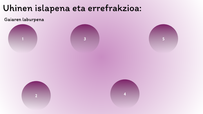 Uhinen islapena eta errefrakzioa by Elaia Artabe on Prezi