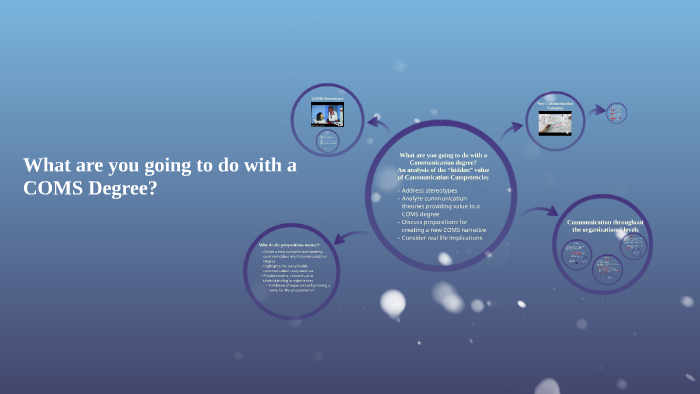 What can you do with a COMS Degree? by Michelle Reames on Prezi