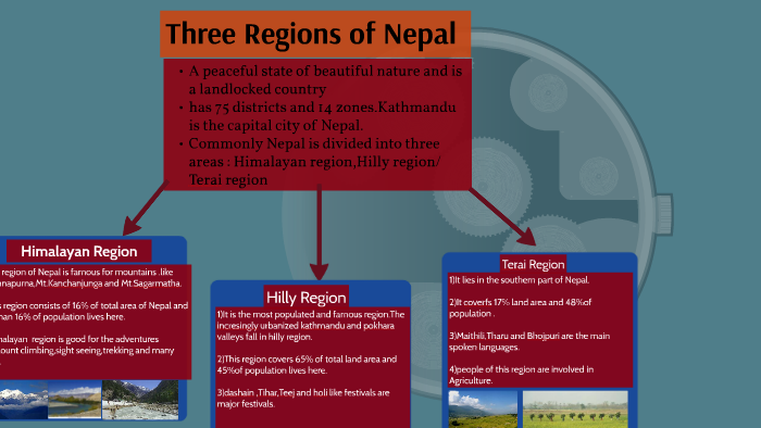 Three Regions of Nepal by Srijana Lama on Prezi