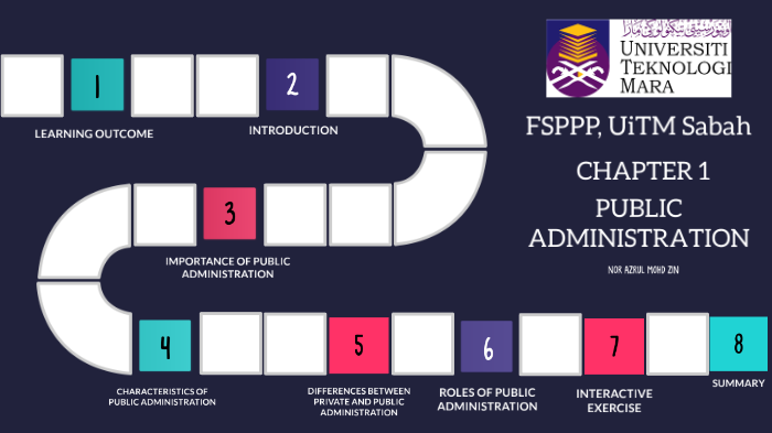 Mock Teaching UiTM by Zin Azrul on Prezi