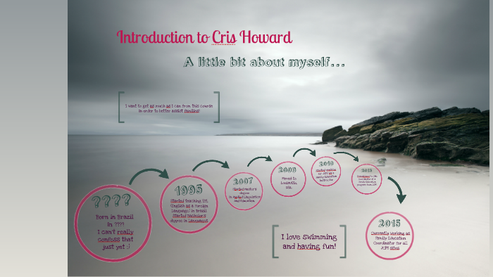 Introduction to Cris Howard by Cristiane Howard on Prezi