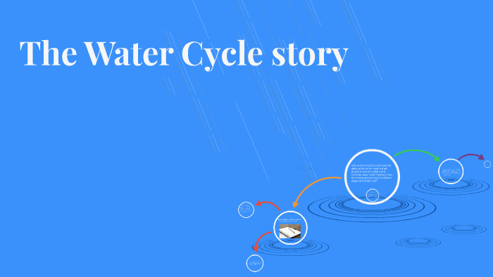 The Water Cycle story by Sonya Colon on Prezi
