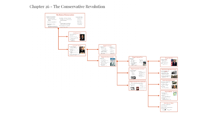 Chapter 26 - The Conservative Revolution by Brian Gallagher on Prezi