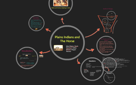 Plains Indians and The Horse by Gina Ghigna on Prezi