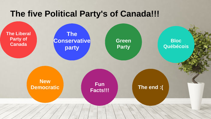 The Five Political Parties Of Canada!!! by HW - 05LL 801126 Huntington ...