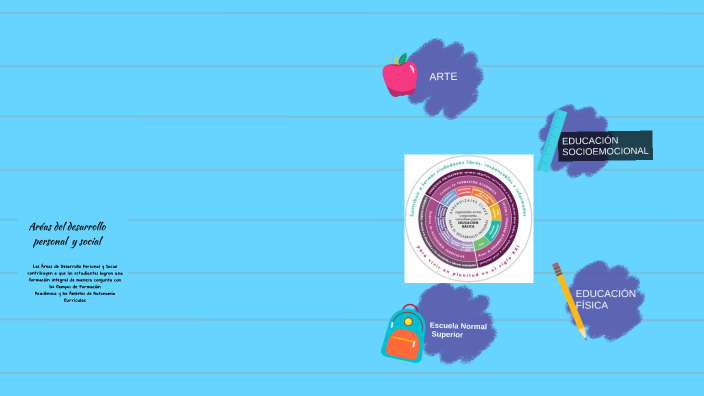 areas del desarrollo 2 by Maria dolores Lopex Silva on Prezi