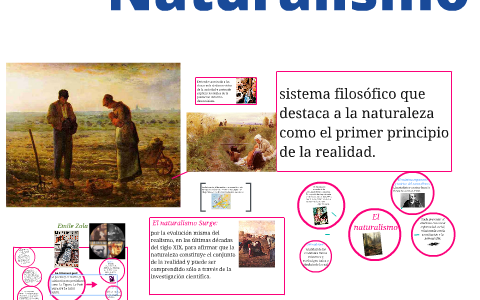 Naturalismo by Sophia Cs on Prezi