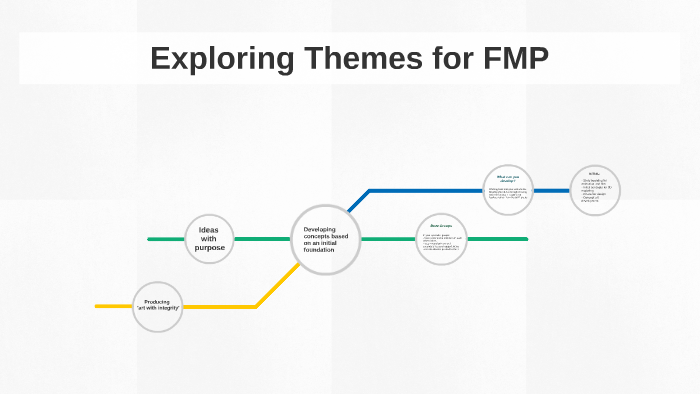 Exploring Themes for FMP by CHARLOTTE DAVIS on Prezi