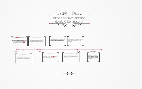 Plate Tectonics Timeline by Gerald Donaldson on Prezi