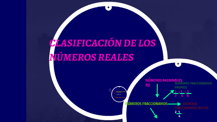 CLASIFICACIÓN DE LOS NÚMEROS REALES by JAHAIRA TAMARA PONCE PLUA on Prezi