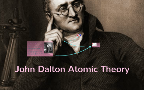 John Dalton theory/discovery 1803 by angelica saleem on Prezi