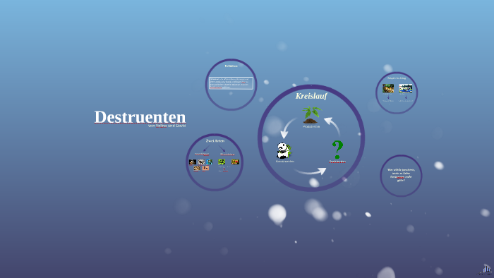 Destruenten by District Cloud on Prezi