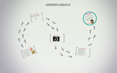 En tanto que de rosa y azucena by Júlia Martínez on Prezi