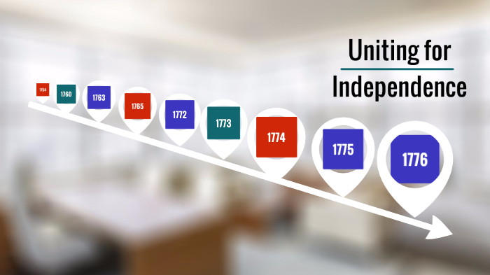 Uniting For Independence by Brett Croghan on Prezi