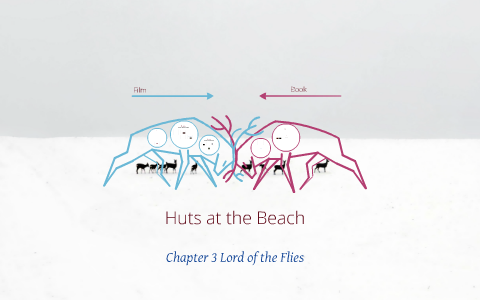 Lord of The Flies (Chapter 3) by camila castaneda on Prezi