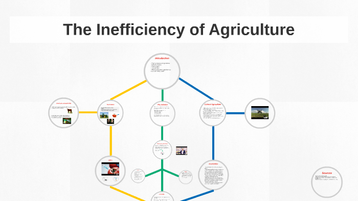 The Inefficiency of Agriculture by jonathan bucyk on Prezi