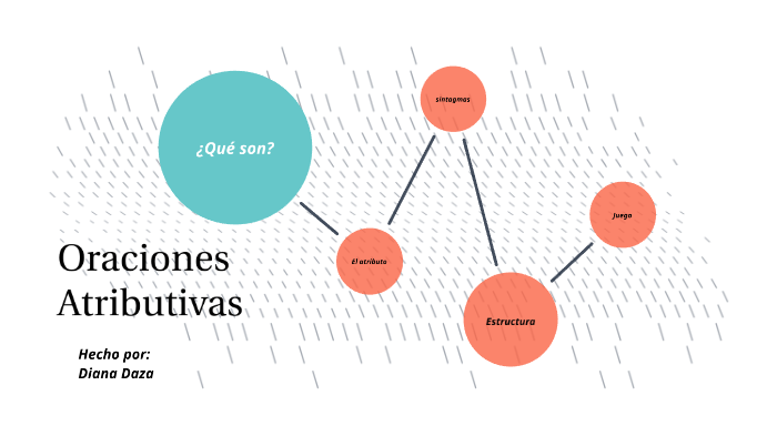 oraciones atributivas by diana daza on Prezi