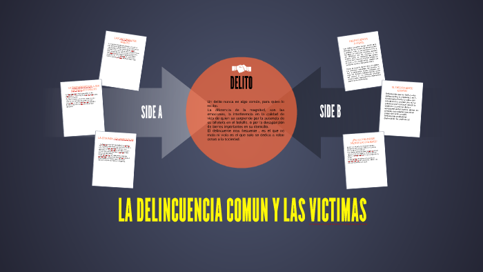 LA DELINCUENCIA COMUN Y LAS VICTIMAS by Norberto Francisco Santos on Prezi
