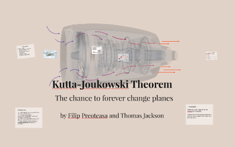Kutta-Joukowski Theorem by Filip Preoteasa on Prezi
